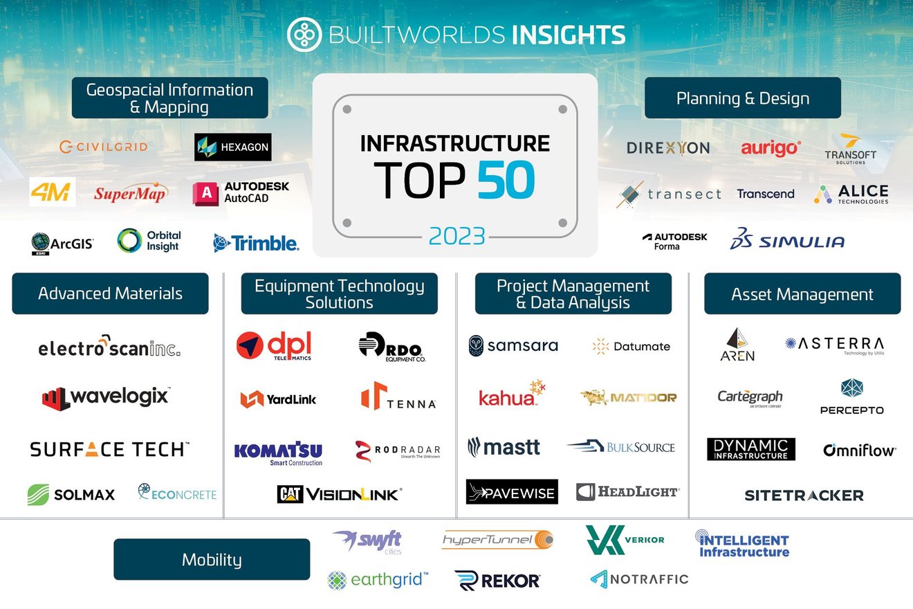ALICE named to BuiltWorlds 2023 Infrastructure Top 50 List