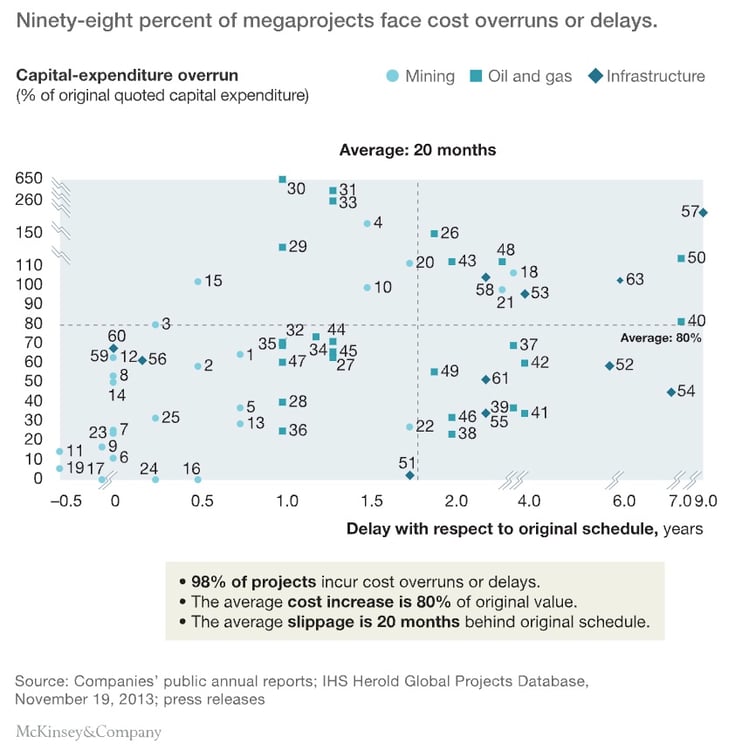 Causes of Delays in Construction Projects: What Are The Reasons For ...