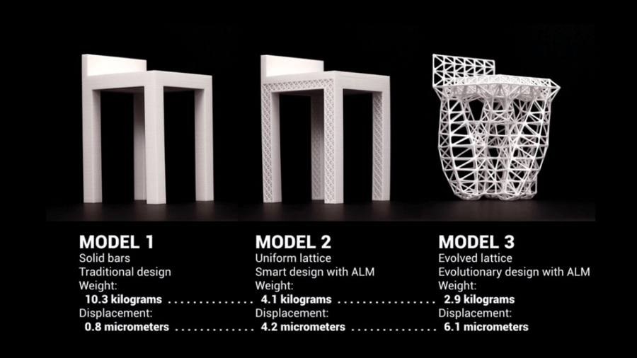 What Is Generative Construction? AI in Construction & Generative Design