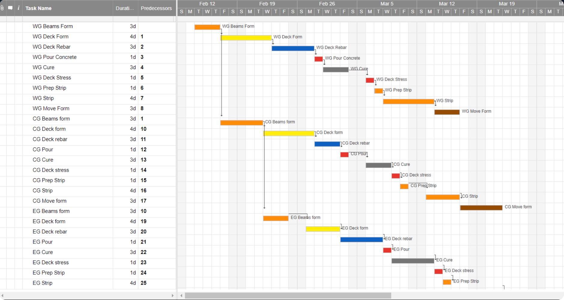 Construction Project Recovery Plan For Delayed Projects With Example