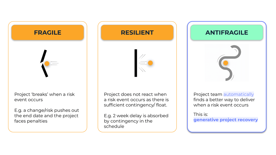 Building Beyond Resilience: How Antifragile Strategies Revolutionize ...