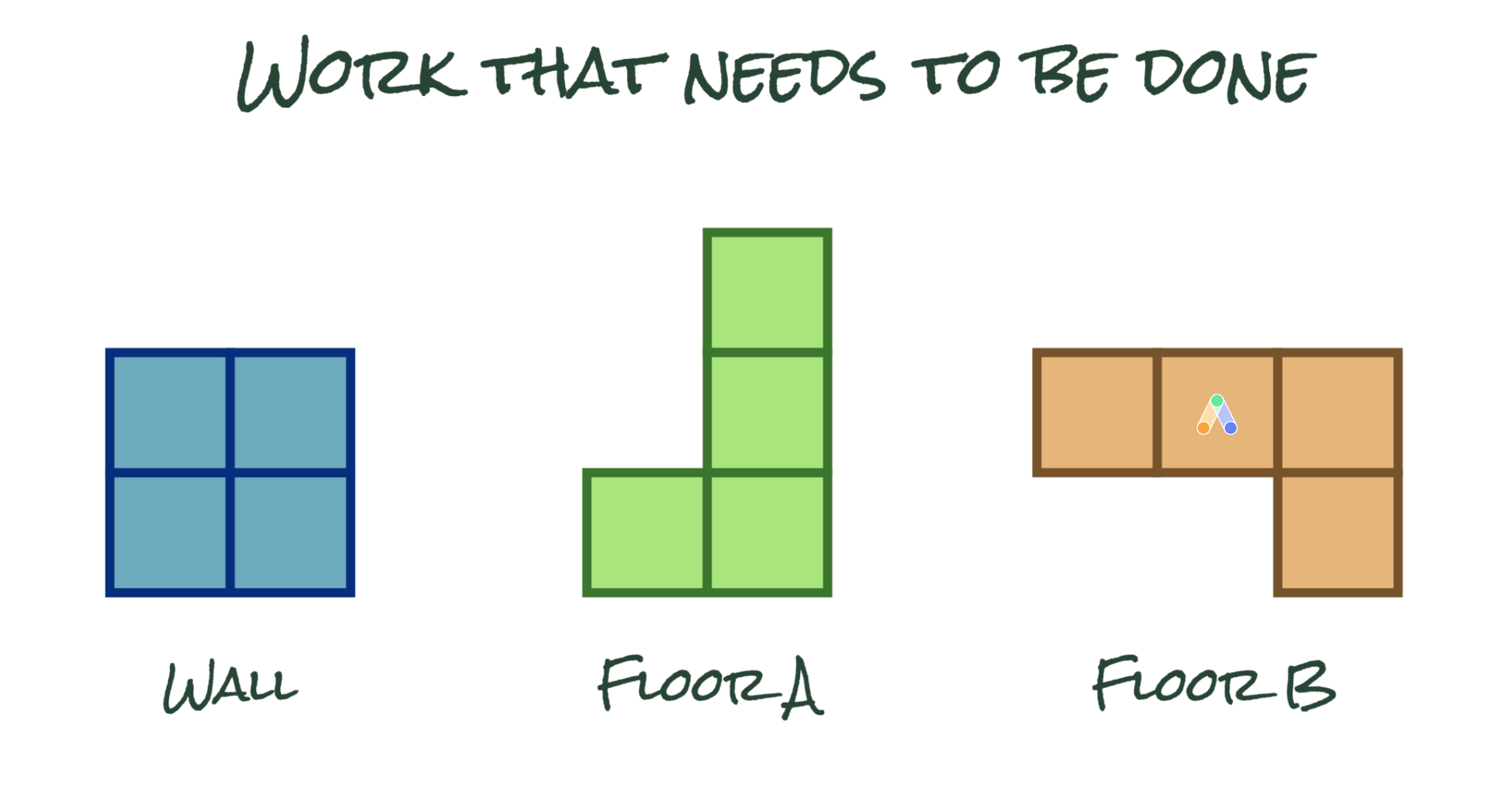 Scheduling Efficiency Explained... with Tetris