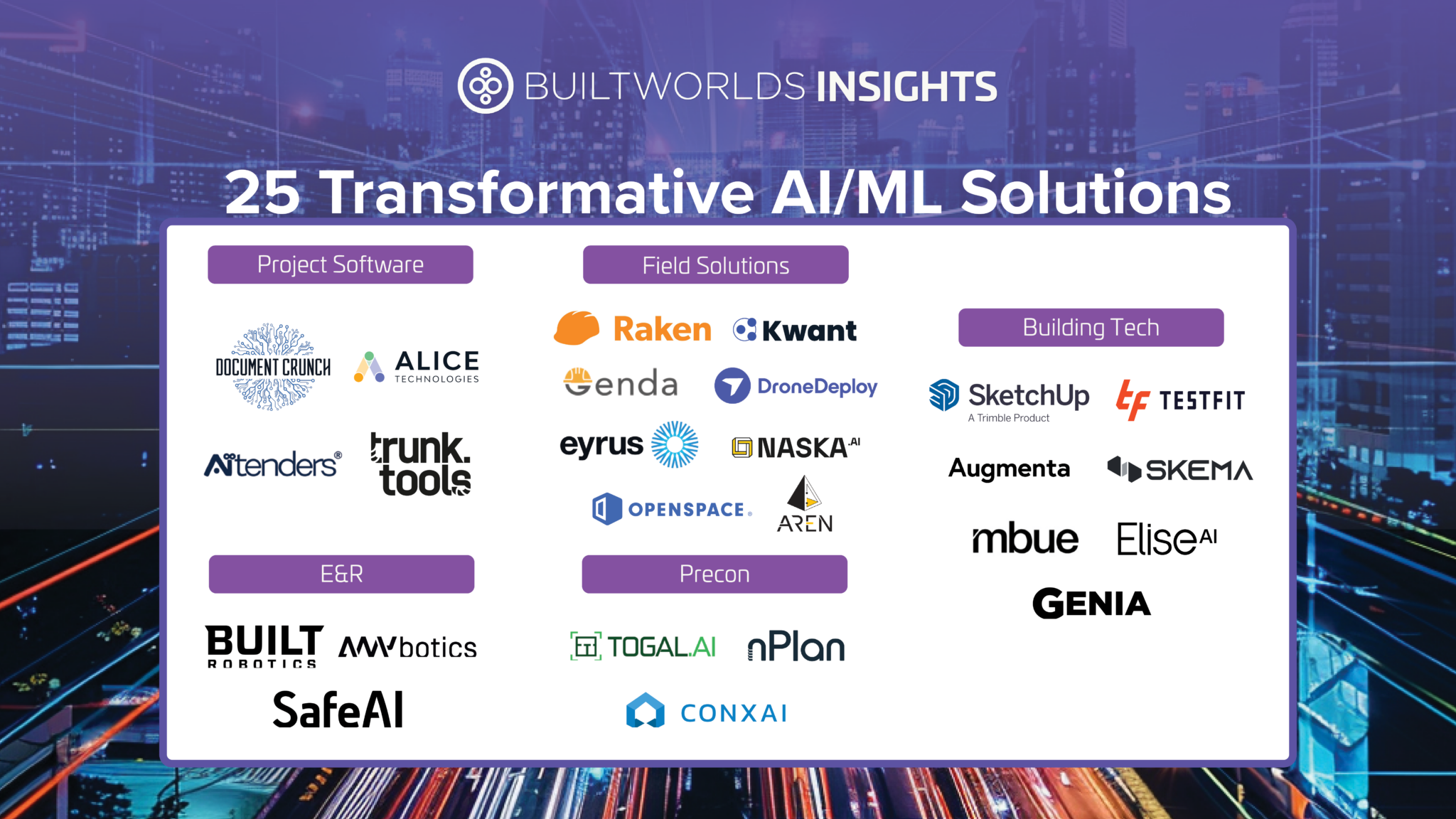 ALICE Named a Top 25 AI-Powered Solution Transforming the BuiltWorlds